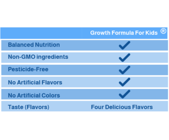 Growth Formula For Kids - BIOPHARMA EGYPT