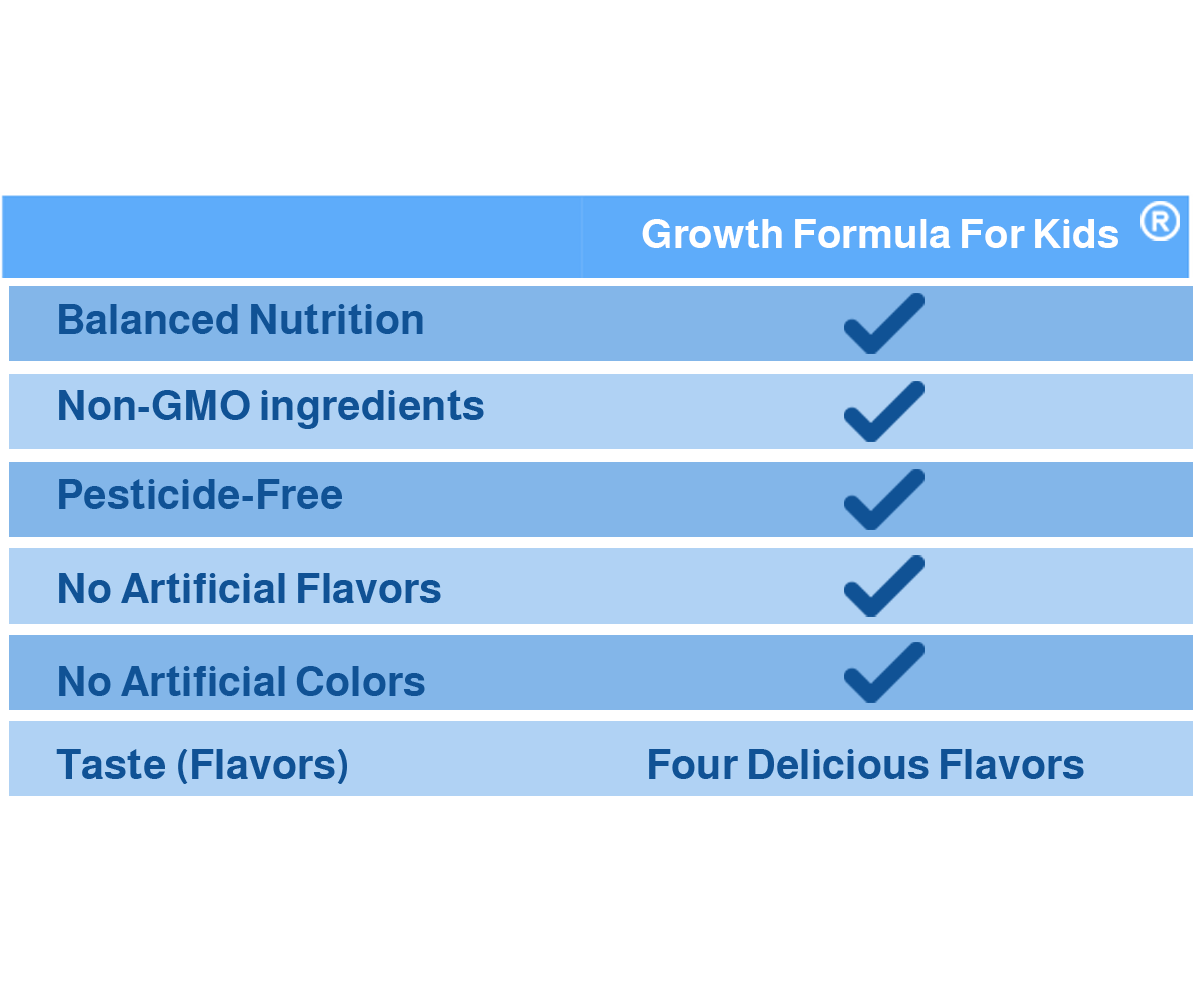 Growth Formula For Kids - BIOPHARMA EGYPT