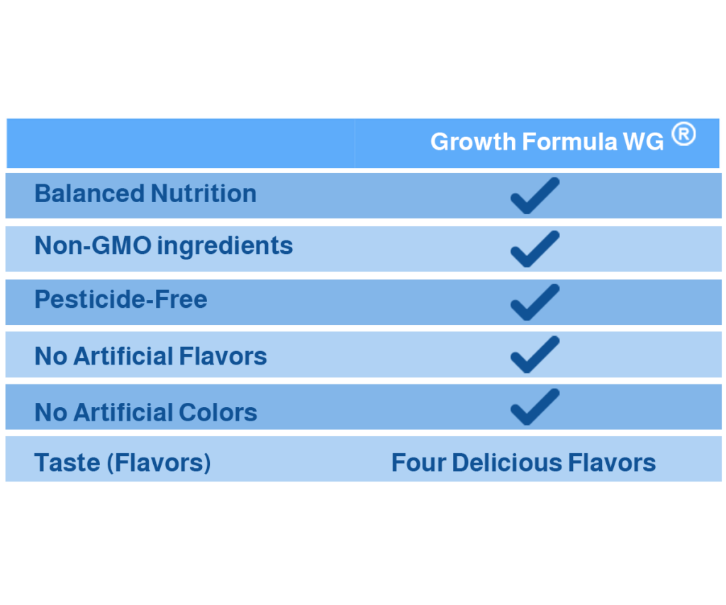 Growth Formula WG - BIOPHARMA EGYPT