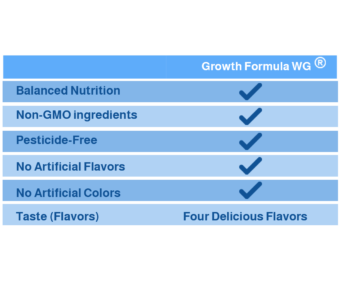 Growth Formula WG - BIOPHARMA EGYPT