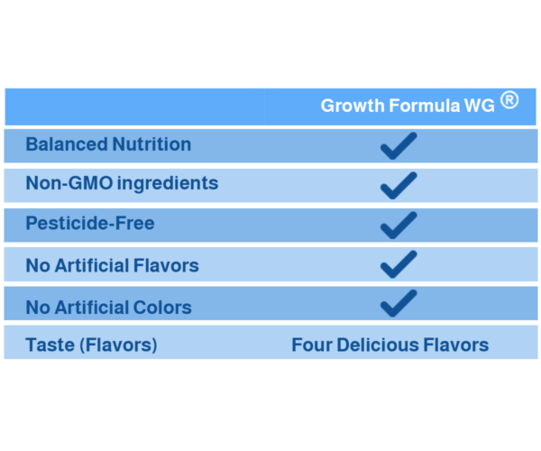 Growth Formula WG - BIOPHARMA EGYPT